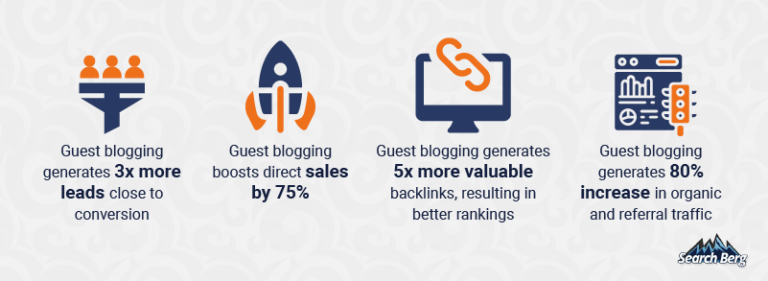 What is Guest Blogging and How to Get Started with it? - Search Berg