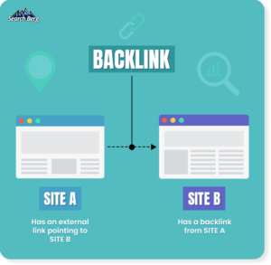 10 Types of Backlinks and How to Create Them - Search Berg