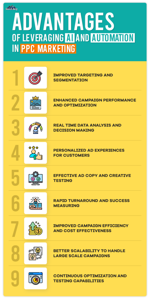 Winning PPC Trends of 2023 You Need to Know - SearchBerg Marketing