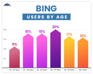 How to Dominate Search with Bing SEO: Top 15 Proven Strategies ...