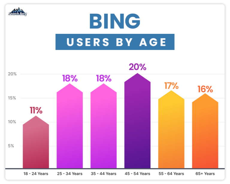 How to Dominate Search with Bing SEO: Top 15 Proven Strategies ...