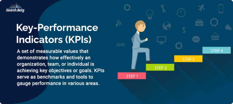 A Guide to Measuring ROI and KPIs in Digital Marketing - Search Berg